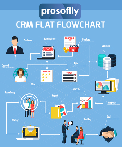 What is CRM: A Comprehensive Guide for 2023 - Prosoftly What is CRM: A Comprehensive Guide for 2023 - Prosoftly